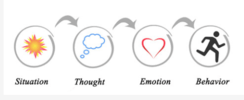How To Dispel Negative Emotions - PCCCA
